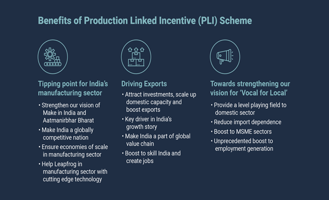 Production Linked Incentive (PLI) Scheme Decoded